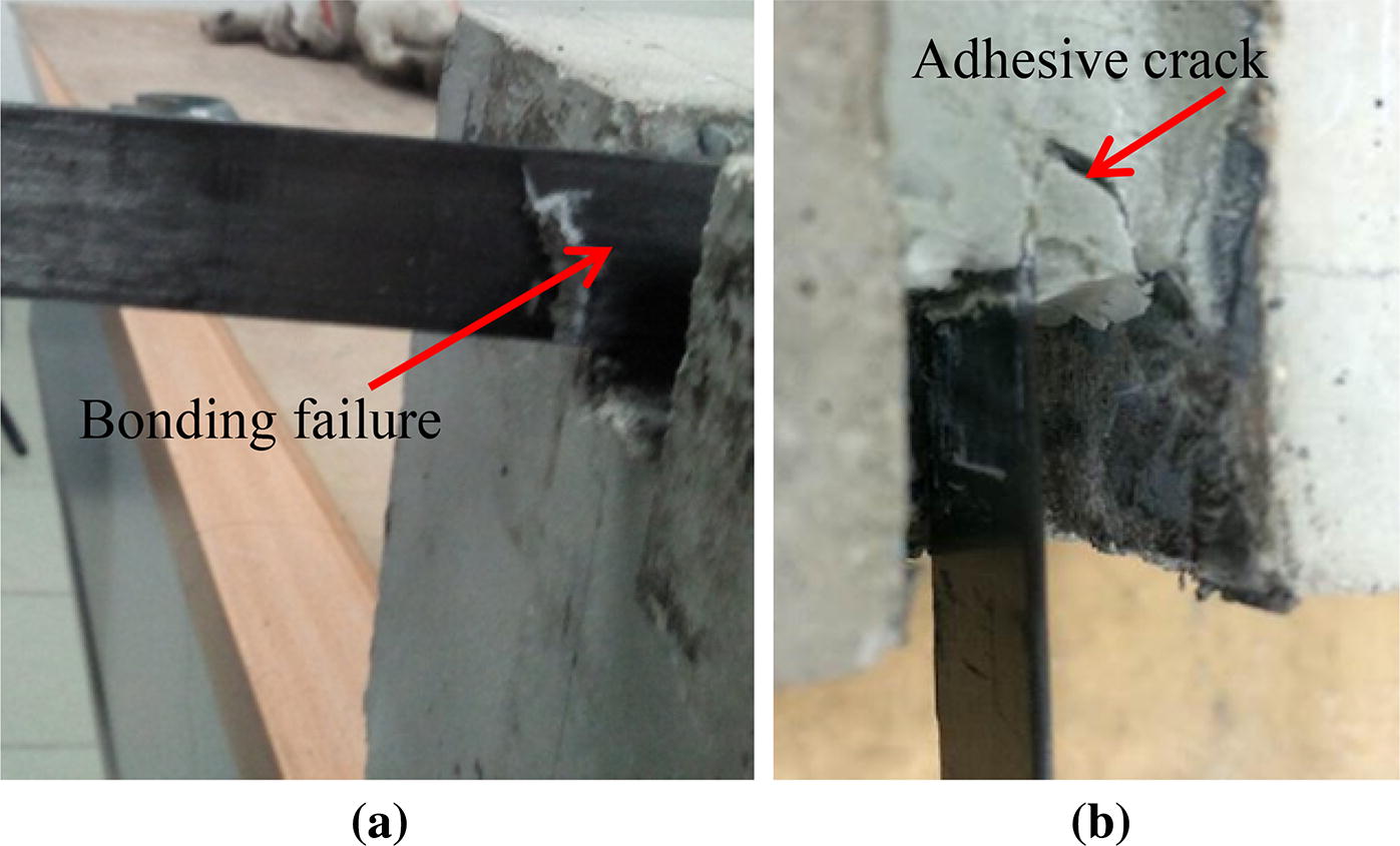 The Experiment Analysis of Bonding Performance between Near Surface ...