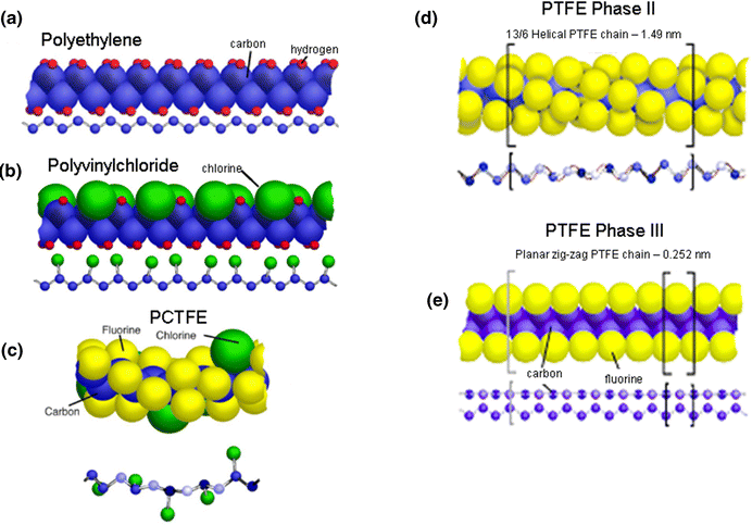 The Effects of Changing Chemistry on the Shock Response of Basic ...