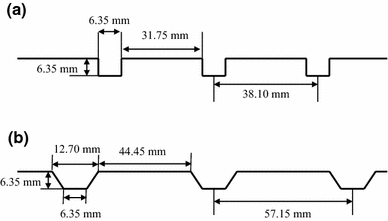 Improving Wet-Weather Runway Performance Using Trapezoidal Grooving ...