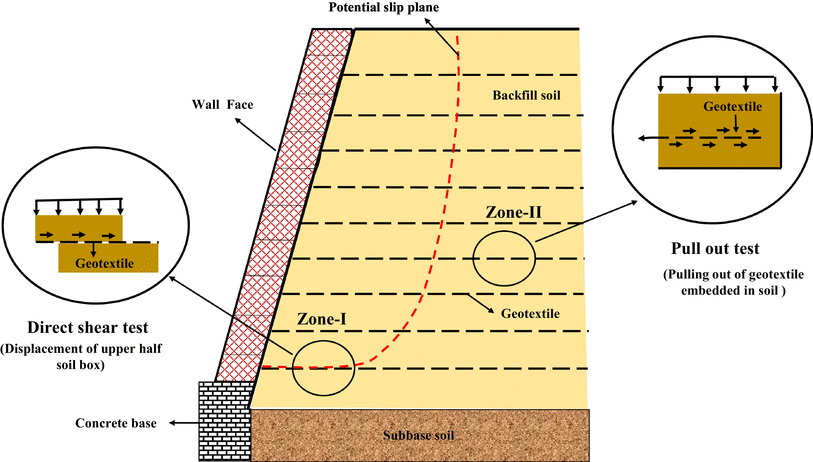 A Comparative Numerical Study on Soil–Geosynthetic Interactions Using Large Scale Direct Shear ...