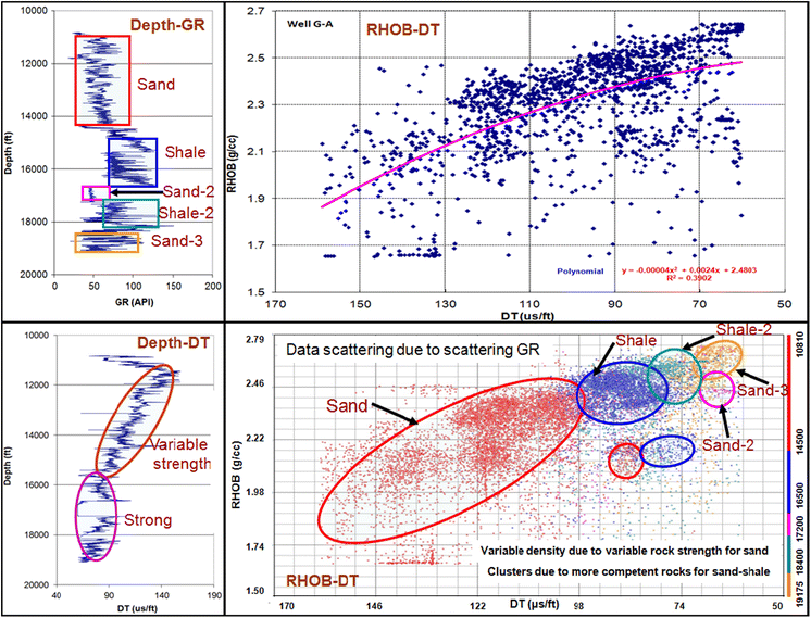 Mechanical characteristics of laminated sand–shale sequences identified ...