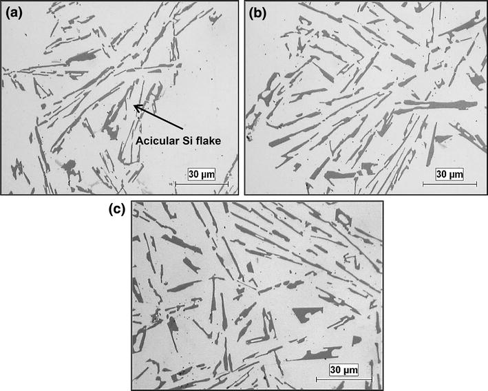 New Method of Eutectic Silicon Modification in Cast Al–Si Alloys ...