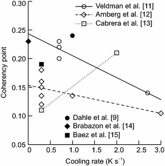 Simulation of Fluidity and Misrun Prediction for the Casting of 356.0 ...