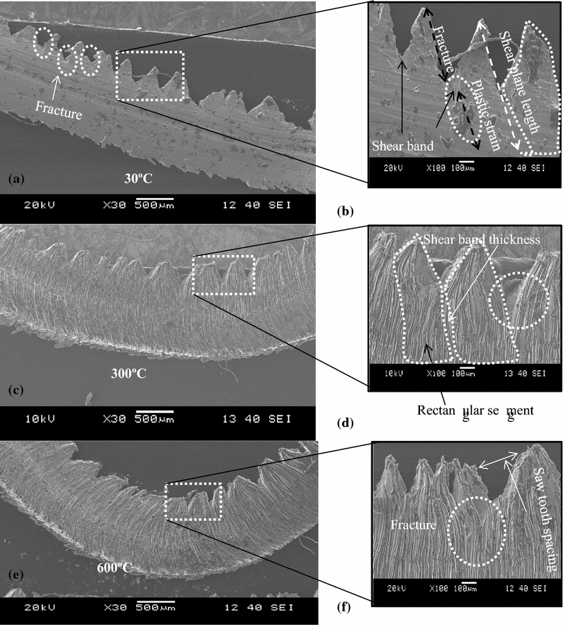 Analysis of Chip Geometry in Hot Machining of Inconel 718 Alloy ...