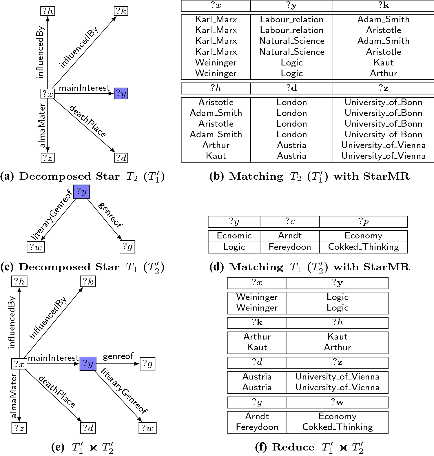 Efficient Subgraph Matching on Large RDF Graphs Using MapReduce | SpringerLink