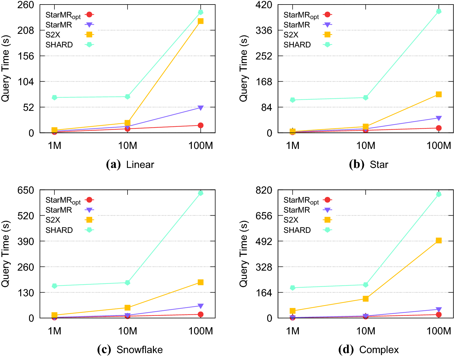 Efficient Subgraph Matching on Large RDF Graphs Using MapReduce | SpringerLink