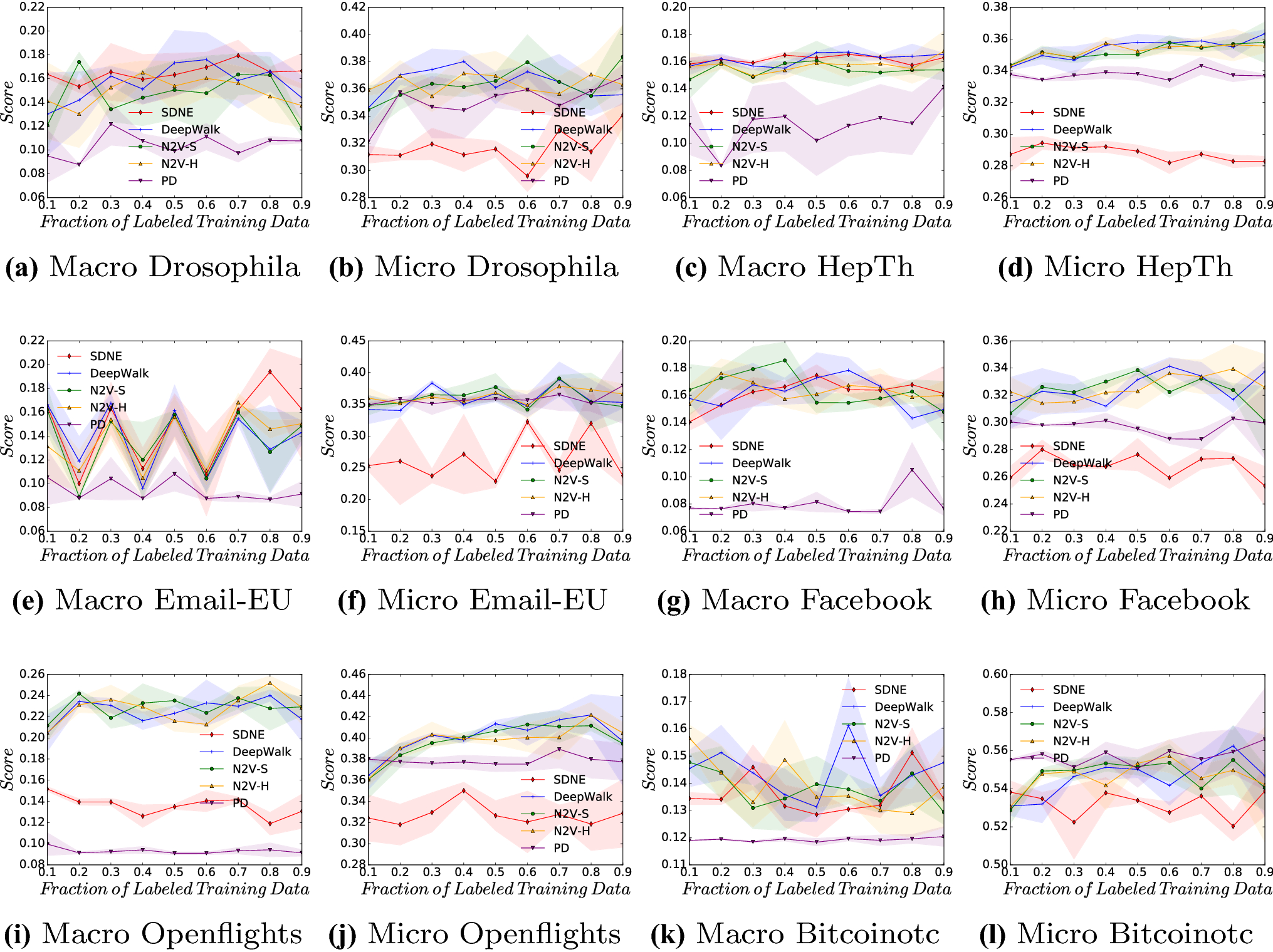 Exploring the Semantic Content of Unsupervised Graph Embeddings: An Empirical Study | SpringerLink