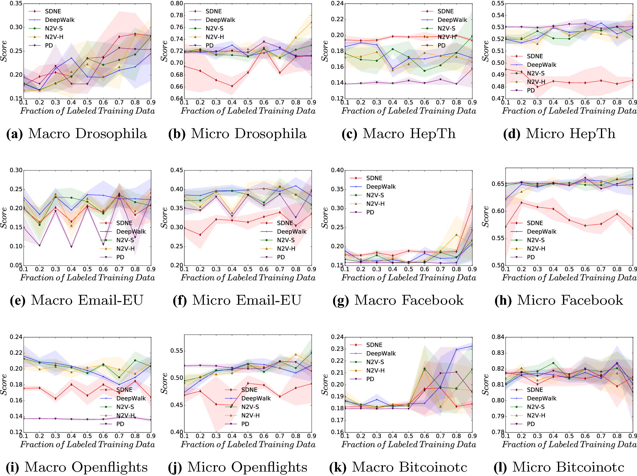 Exploring the Semantic Content of Unsupervised Graph Embeddings: An Empirical Study | SpringerLink