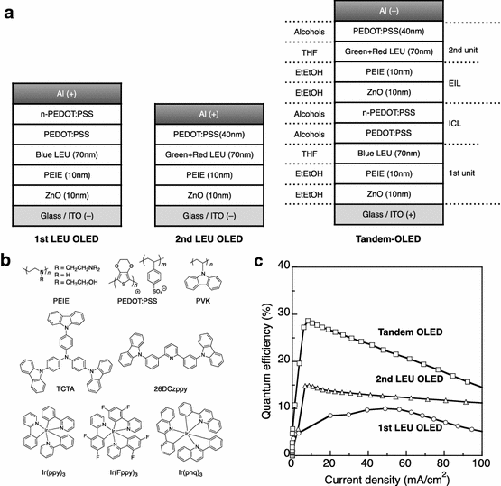 Organic Light-Emitting Devices with Tandem Structure | SpringerLink