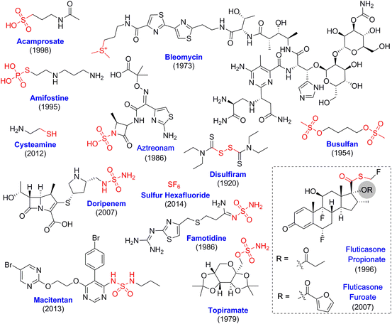 Analysis of US FDA-Approved Drugs Containing Sulfur Atoms | SpringerLink
