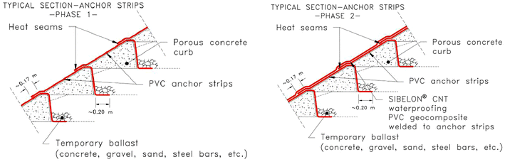 Geomembrane sealing systems for dams: ICOLD Bulletin 135 | SpringerLink