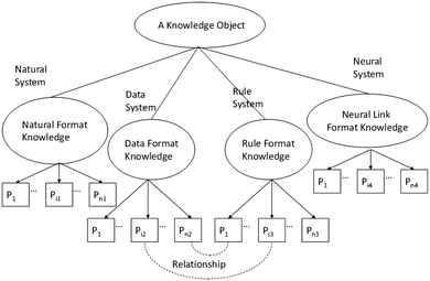 DGCC: data-driven granular cognitive computing | SpringerLink