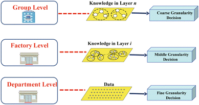 DGCC: data-driven granular cognitive computing | SpringerLink