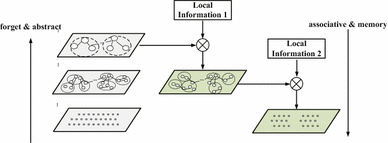 DGCC: data-driven granular cognitive computing | SpringerLink