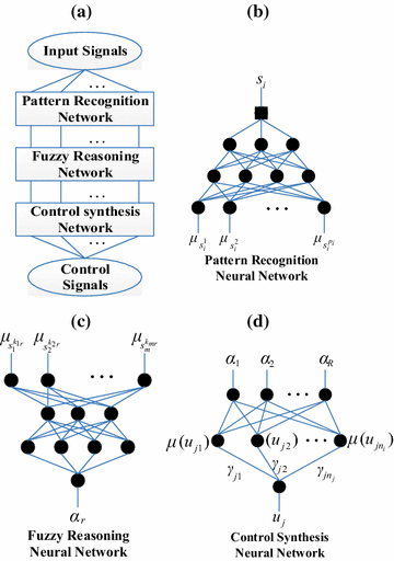 DGCC: data-driven granular cognitive computing | SpringerLink