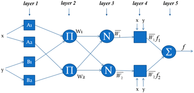 DGCC: data-driven granular cognitive computing | SpringerLink