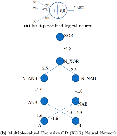 DGCC: data-driven granular cognitive computing | SpringerLink