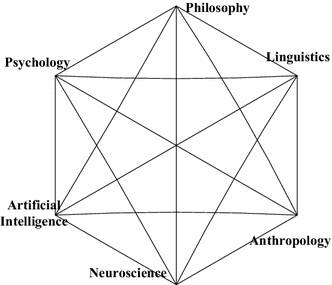 DGCC: data-driven granular cognitive computing | SpringerLink