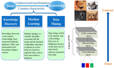 DGCC: data-driven granular cognitive computing | SpringerLink