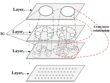 DGCC: data-driven granular cognitive computing | SpringerLink