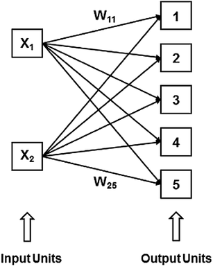 A new fuzzy learning vector quantization method for classification problems based on a granular ...