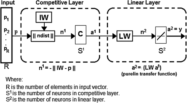 A new fuzzy learning vector quantization method for classification problems based on a granular ...