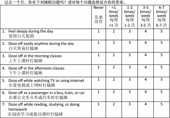 Psychometric assessment of the Chinese adolescent daytime sleepiness ...
