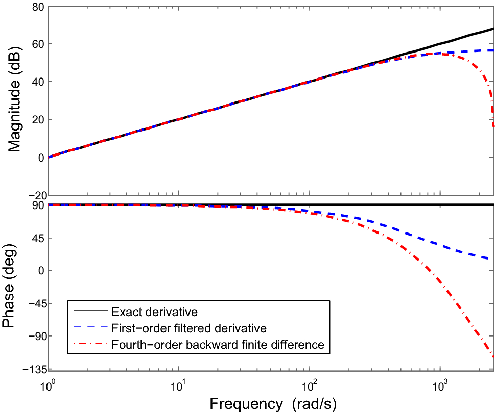 Performance quantification of observer-based robot impact detection under modeling uncertainties ...