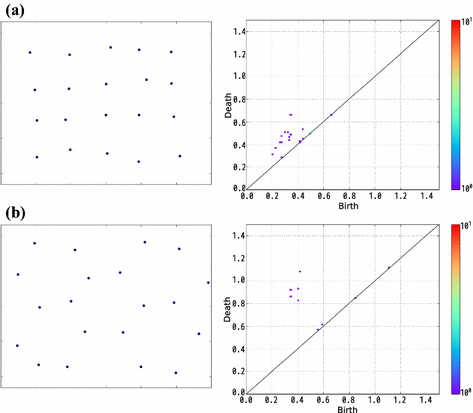 Persistence diagrams with linear machine learning models | SpringerLink