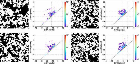 Persistence diagrams with linear machine learning models | SpringerLink