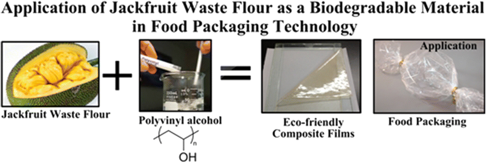 Eco-friendly Composite Films Based on Polyvinyl Alcohol and Jackfruit ...