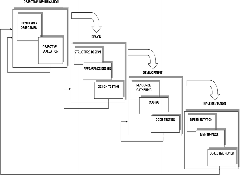 Initial framework for website design and development | SpringerLink