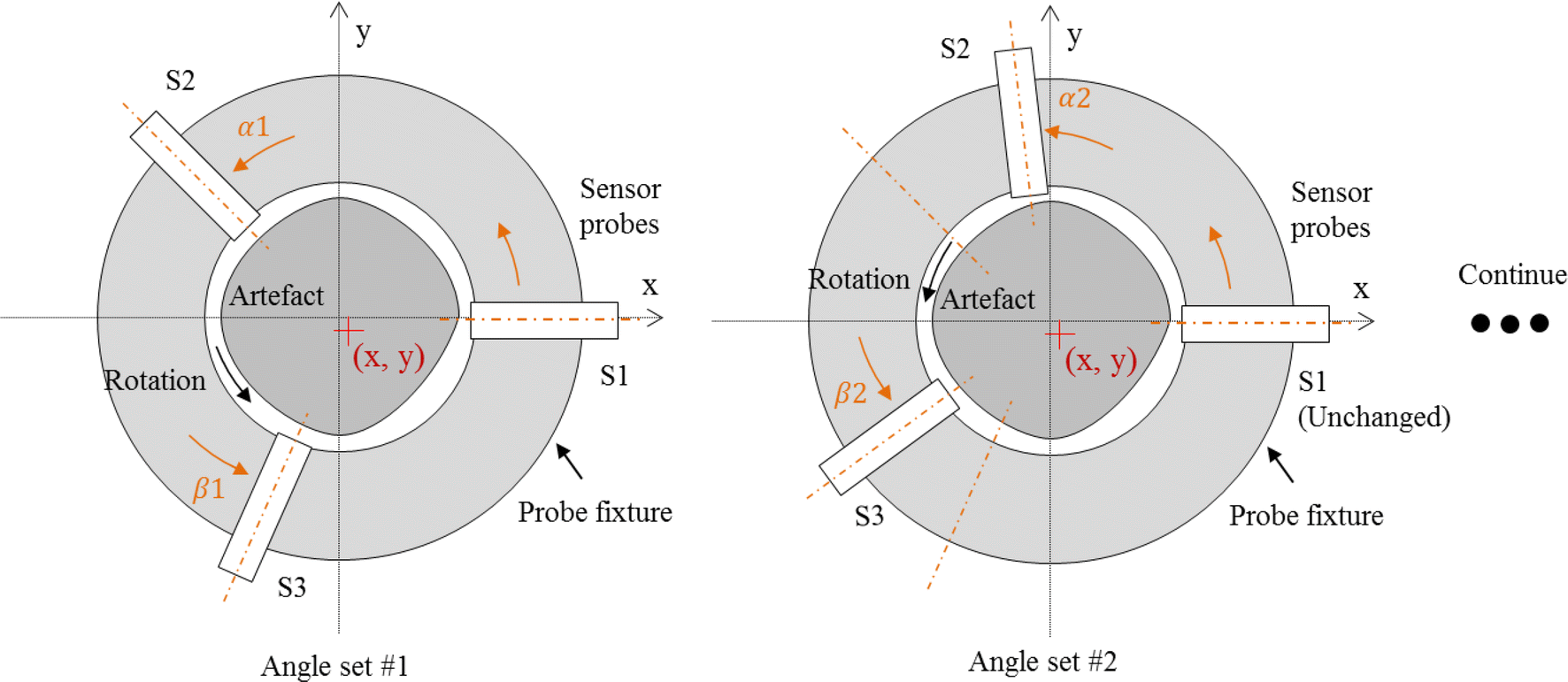 In Situ Measurement of Spindle Radial and Tilt Error Motions by Complementary Multi-probe Method ...
