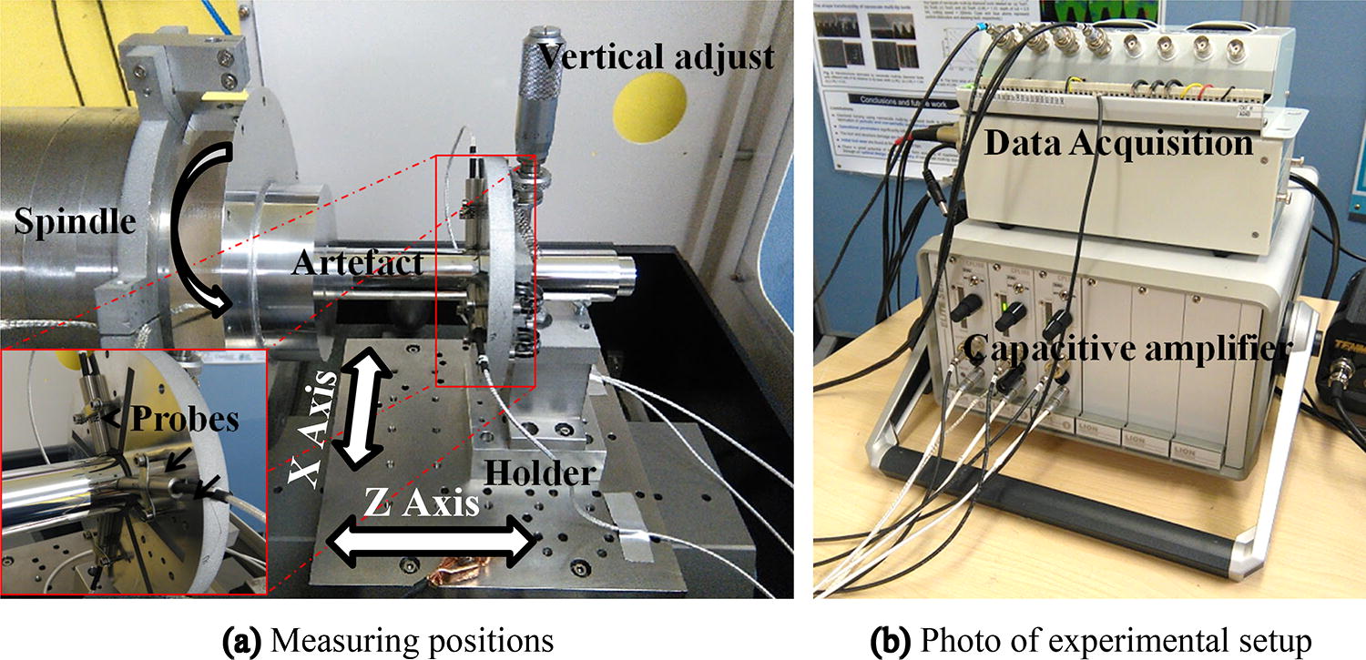 In Situ Measurement of Spindle Radial and Tilt Error Motions by ...