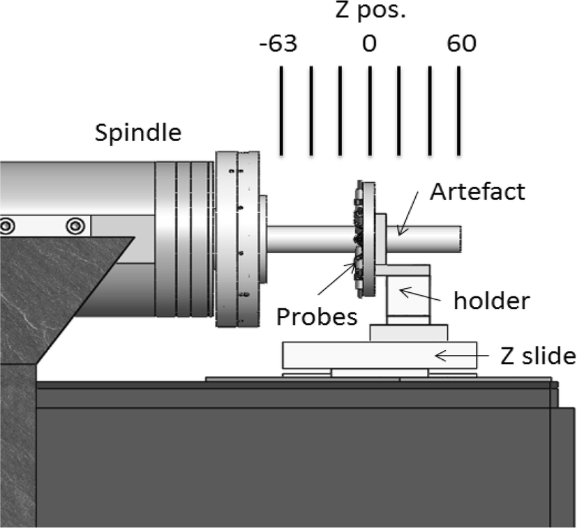In Situ Measurement of Spindle Radial and Tilt Error Motions by Complementary Multi-probe Method ...