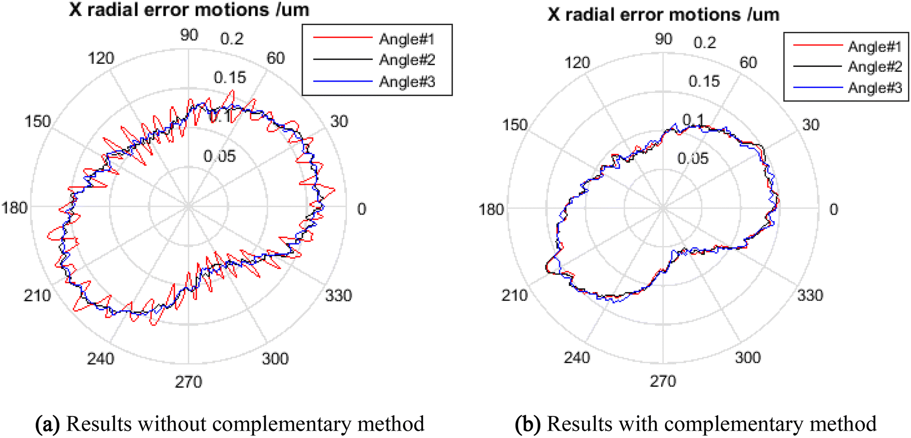 In Situ Measurement of Spindle Radial and Tilt Error Motions by ...