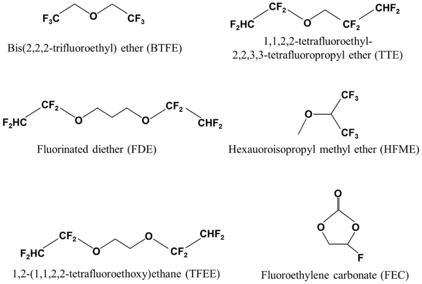 Toward Better Lithium–Sulfur Batteries: Functional Non-aqueous Liquid ...