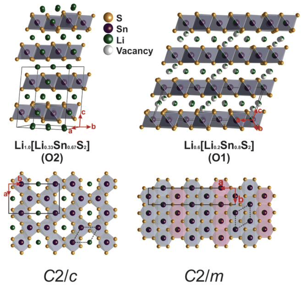 Solid-State Electrolytes for Lithium-Ion Batteries: Fundamentals ...