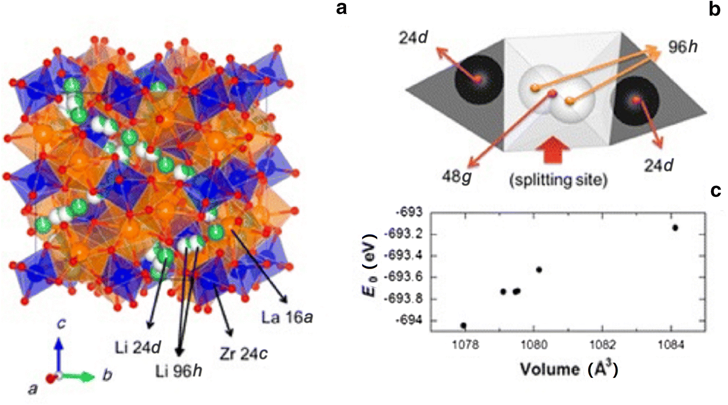Solid-State Electrolytes for Lithium-Ion Batteries: Fundamentals ...