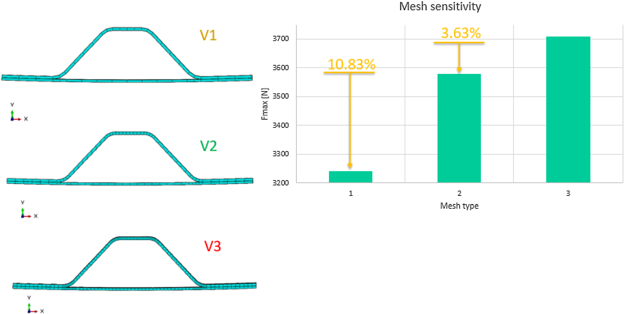 Experimental and numerical study of composite omega stringer–skin ...