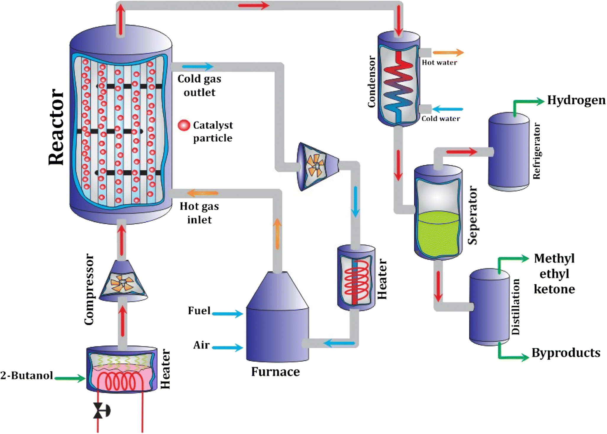 A new reactor concept for the combined production of ammonia and methyl ...
