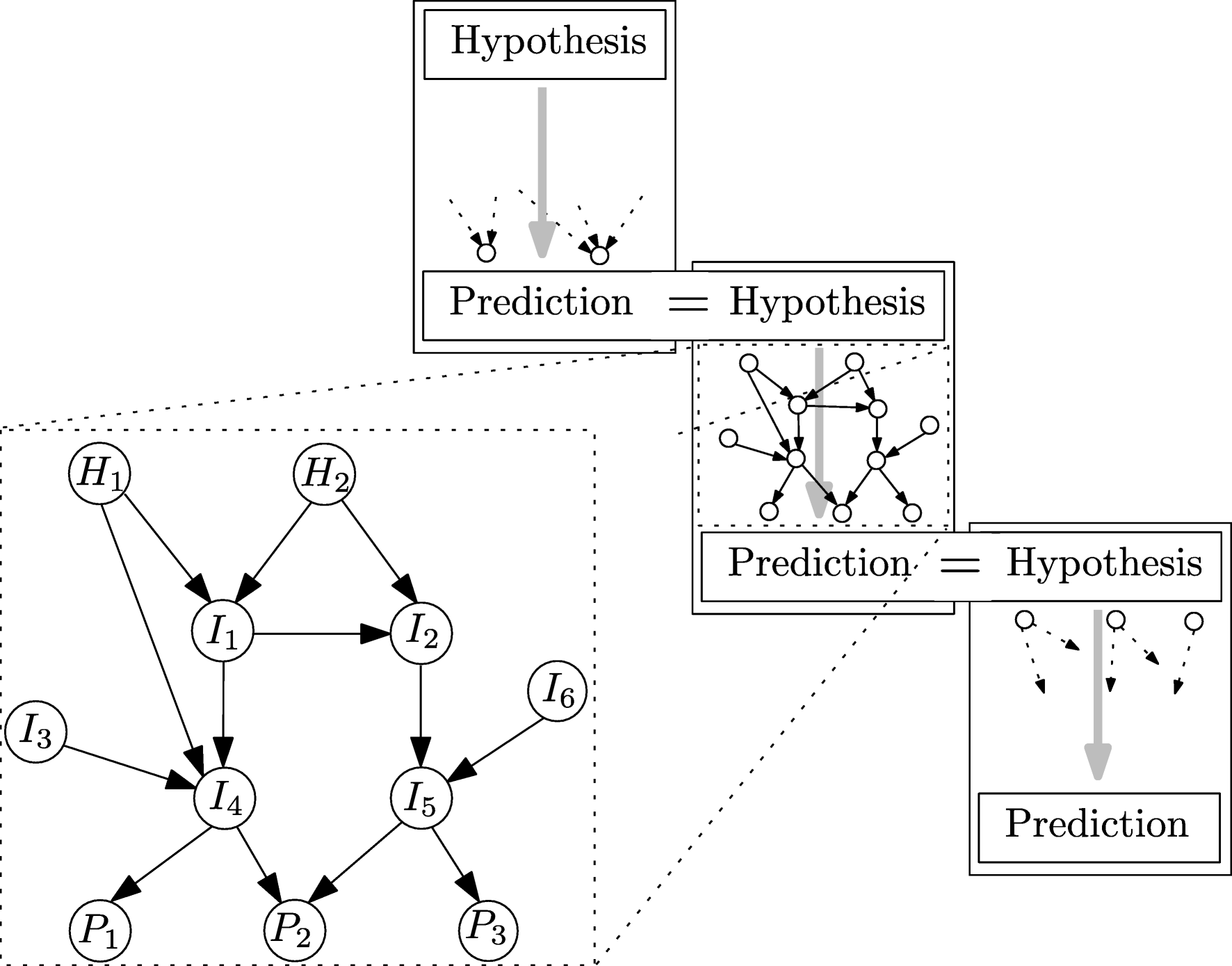 Computational Resource Demands of a Predictive Bayesian Brain ...