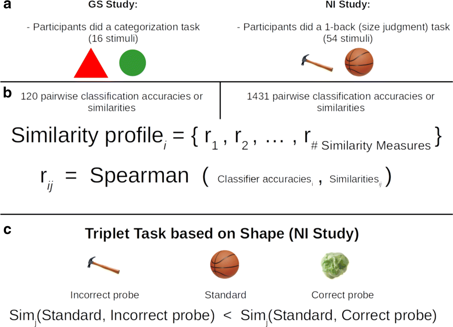 Measures of Neural Similarity | SpringerLink