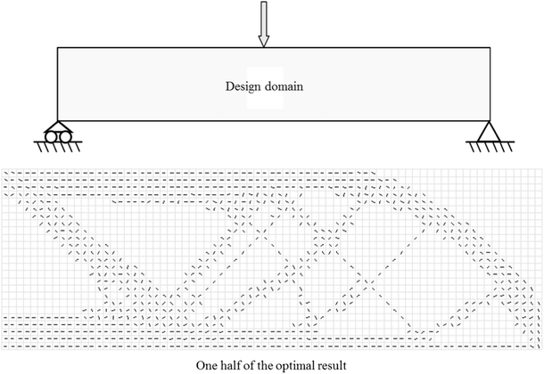 A review on the design of laminated composite structures: constant and variable stiffness design ...