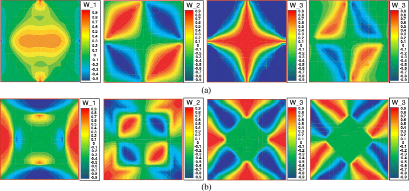A review on the design of laminated composite structures: constant and ...
