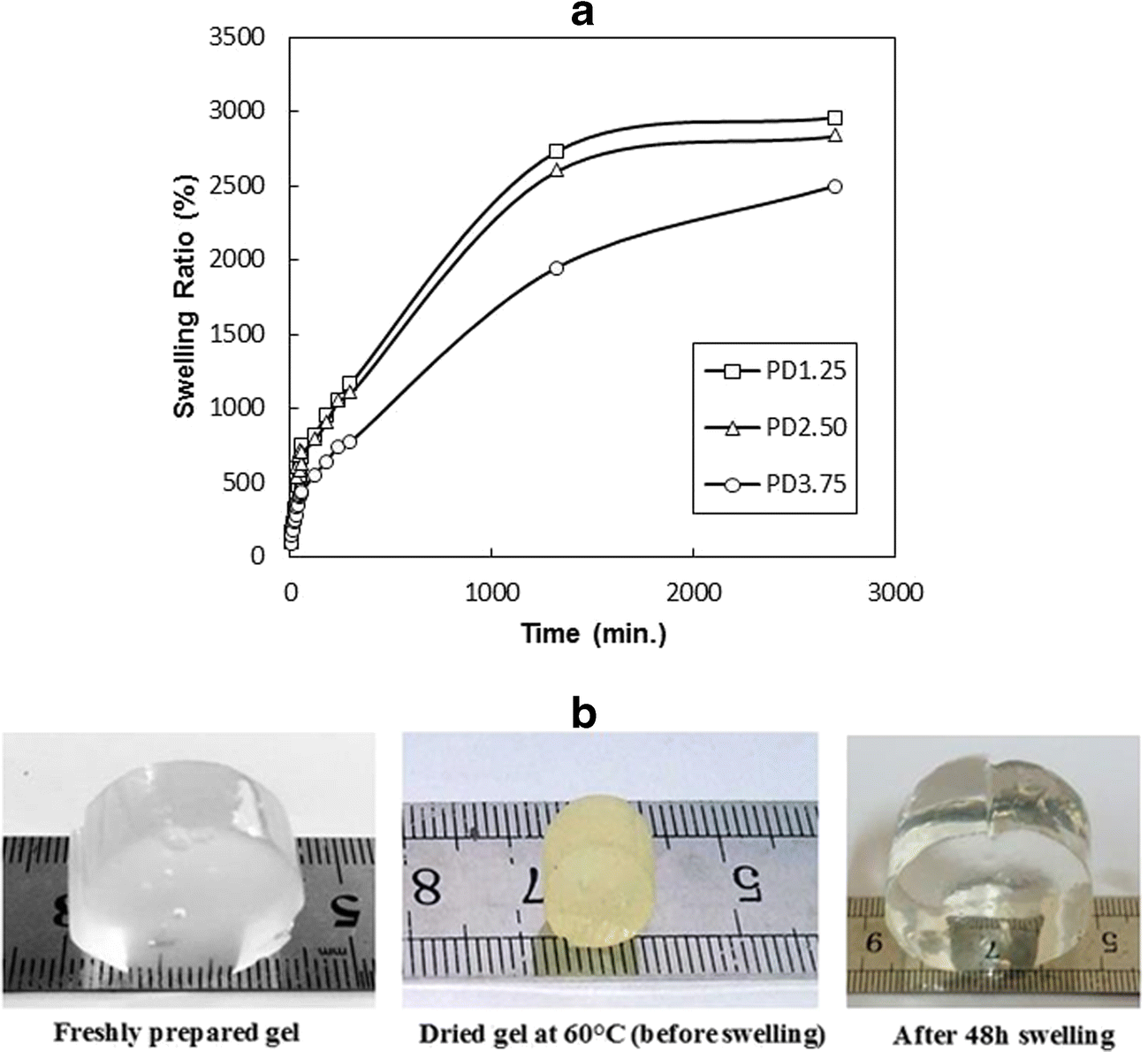 Synthesis and characterization of polyethylene oxide (PEO)—N,N ...