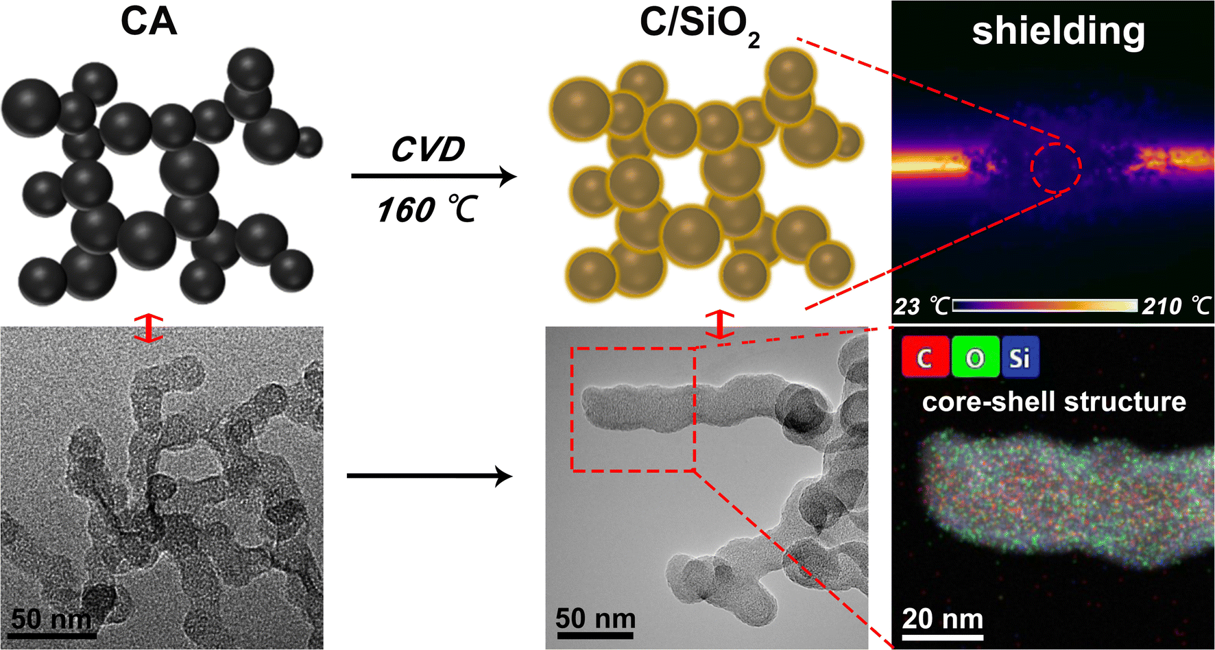 Ultra-black carbon@silica core-shell aerogels with controllable ...