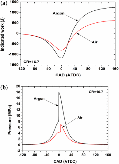 [equation] Reduction Request and Future High-Efficiency Zero-Emission ...
