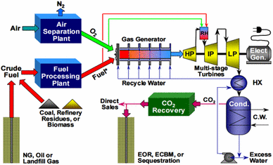 [equation] Reduction Request and Future High-Efficiency Zero-Emission ...