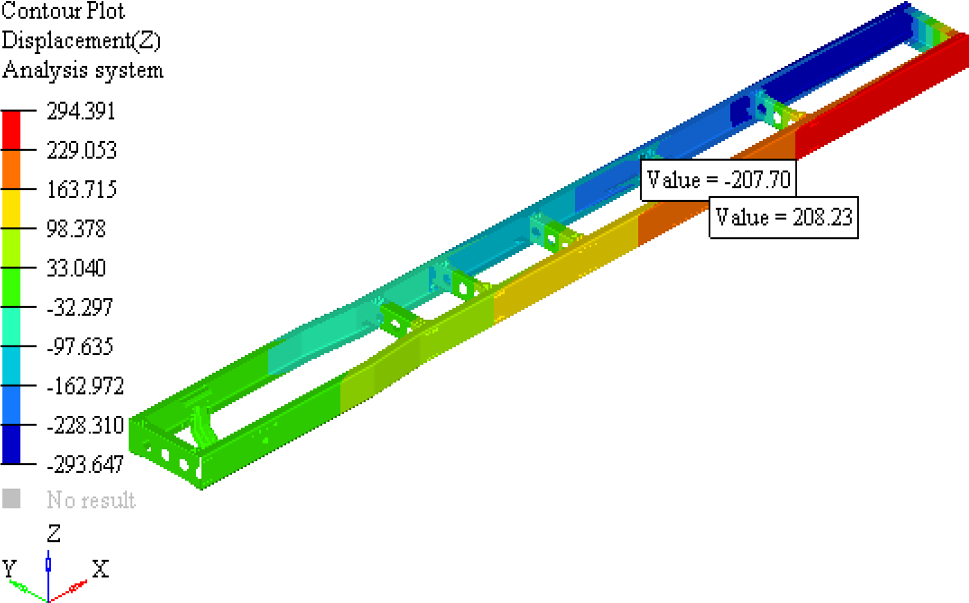 Optimization of Torsional Stiffness for Heavy Commercial Vehicle ...